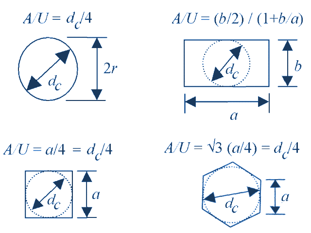 Pressures in silos; Loads on silo walls due to bulk solids ; EN 1991-4 ...